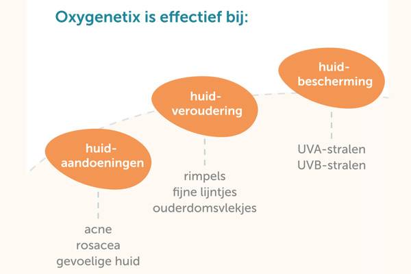 Oxygenetix : Camouflage foundation, Zuurstof doorlatende foundation op ...